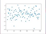 Python Viewing Matplotlib Funcanimation Live Plots In Browser Stack