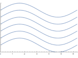 Plotting The Same Function With Different Parameters Mathematica