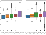 Python Personalize Pandas Boxplot With Colors Stack Overflow