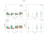 Python Seaborn And Matplotlib Control Legend In Subplots Stack Overflow