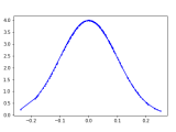 Python Matplotlib Plotting In Wrong Order Stack Overflow