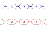 Algorithm Python Linked List Stack Overflow