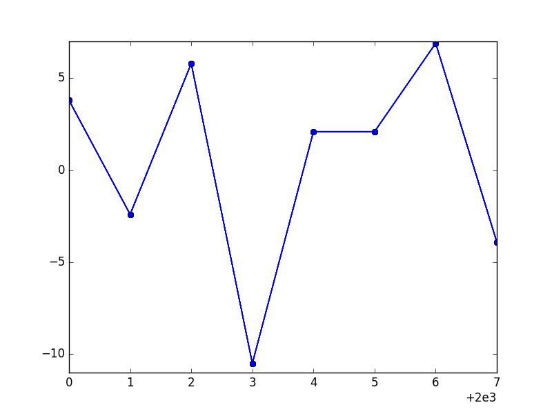 Python Loop Through List Of Lists To Plot With Matplotlib Stack - Landscape Image Collection - 4K Quality