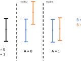 Regression Interpreting Interaction Effects Using Main Effects