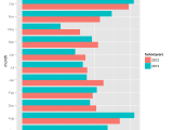 R Difference Plot Stack Overflow