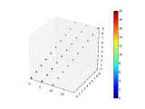 Python 3d Scatter Losing Colormap Stack Overflow