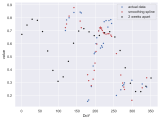 Python Use Smoothing Spline Effectively For Predictions Stack Overflow