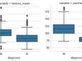 Python Seaborn Boxplot For Each Variable Of A Dataset Stack Overflow