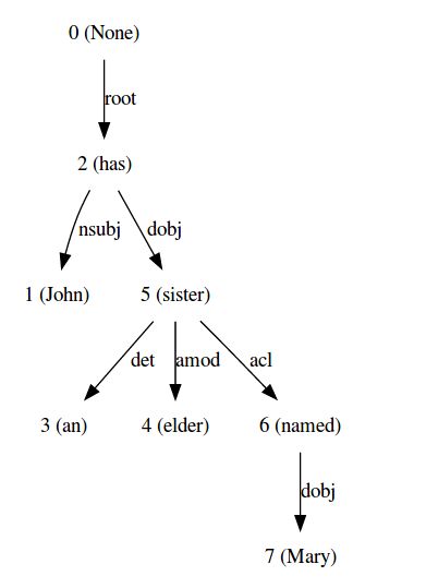 Merge Two Dot Graphs At A Common Node In Python Stack Overflow - Premium Gradient Pattern Gallery - High Resolution
