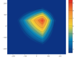 Python Polar Contour Plot In Bokeh Or Plotly Stack Overflow