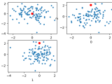 Matplotlib Rotate A Set Of 3d Coordinates In Python Stack Overflow