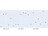 Matplotlib Plotting With If Else Conditional Statements In Python