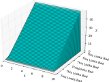 Python Tick Label Positions For Matplotlib 3d Plot Stack Overflow