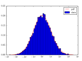 Numpy Python Matplotlib Probability Plot For Several