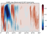 Scipy Plot Streamlines On A Matplotlib Contourf Plot Stack Overflow