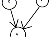 Modeling Markov Chains Vs Bayesian Network Cross Validated