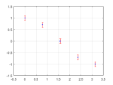 Plot Draw Error Bars In Matlab Stack Overflow
