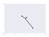 How To Plot Vectors In Python Using Matplotlib