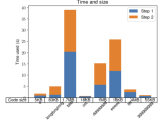 Python Matplotlib Draw A Table Below The Bar Chart Label Stack Overflow