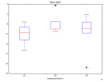 Python Draw Box Plot With Matplotlib Stack Overflow