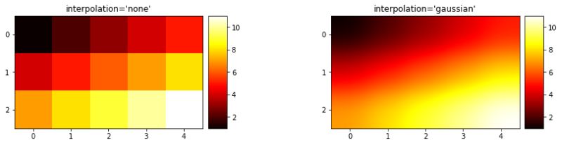 Python How Can I Display A Numpy Array With Imshow Stack Overflow - Premium Mountain Photo Gallery - High Resolution