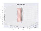Matlab No Arrow Head 3d Quiver Plot Python Stack Overflow