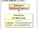 How Do You Model A Java For Each Loop On A Uml Sequence Diagram
