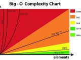 C Time Complexity Of Leetcode 394 Stack Overflow