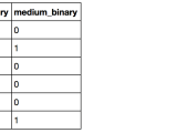 Python Pandas Convert Text To Binary Columns Stack Overflow