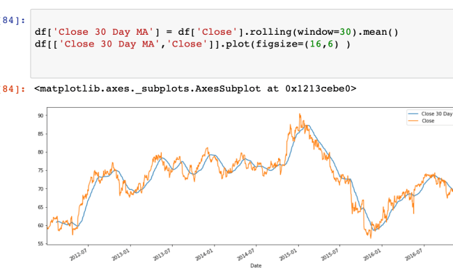 Pandas Plotting Two Dataframe Columns With Different Colors In Python Pandas Plotting Two Dataframe Columns With Different Colors In Python