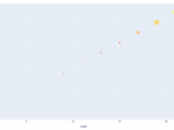 Python Plotly Express Scatter Resizing Dots Stack Overflow