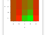 Plot Ratios As Correlation Matrix In R Stack Overflow