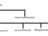 Angular 2 Aux Routes When There Are Nested Modules Stack Overflow