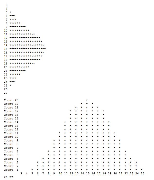 Java Dice Roll Histogram Stack Overflow - Premium Ocean Art Gallery - Retina