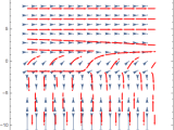 Plotting Solution Curves In A Vector Field Mathematica Stack Exchange