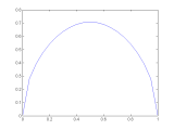 Matlab Error When Plotting Function Stack Overflow