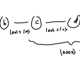 Communication Distributing Entanglement Using Entanglement Swapping