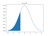 Matplotlib Standard Normal Distribution In Python Stack Overflow
