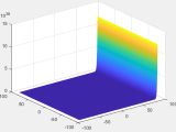 Python Matplotlib Adjust Colormap Stack Overflow