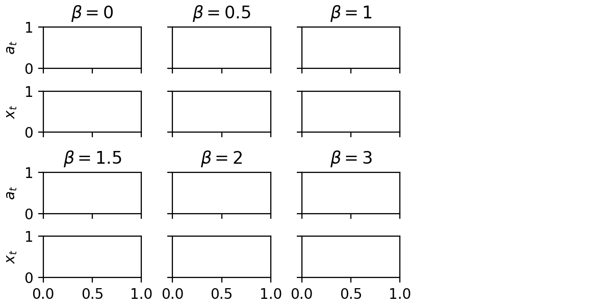 Too Much Space Between Subplots When Using Matplotlib gridspec too-much-space-between-subplots-when-using-matplotlib-gridspec