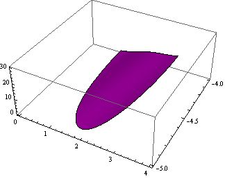 Plotting Using Regionfunction To Constrain The Surface Shown By A 3d - Creative Full HD Abstract Backgrounds | Free Download