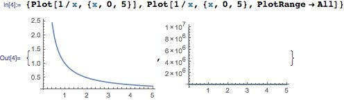 Plotting White Regions In Densityplot Mathematica Stack Exchange - Ocean Wallpapers - Ultra HD HD Collection