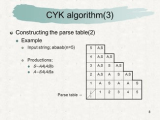 Parsing Cocke Younger Kasami Cyk Algorithm And Computer Vision