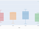 Boxplot Python Plotly Setting Width Of The Box In A Box Plot