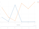 R Animated Plotly Line Graph Not Plotting Line Stack Overflow