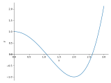 Matplotlib Plot Symbolic Function And Point In One Figure In Python
