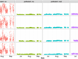 R Plotting Different Y Axis Scaling Using Ggplot Facet Grid