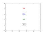 Box Around Text In Matplotlib
