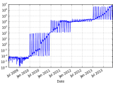 Python Unexpected Oscillations When Using Pandas Plot Stack Overflow
