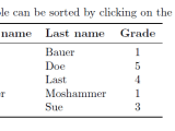 Javascript Sortable Table By Clicking On Headings Stack Overflow